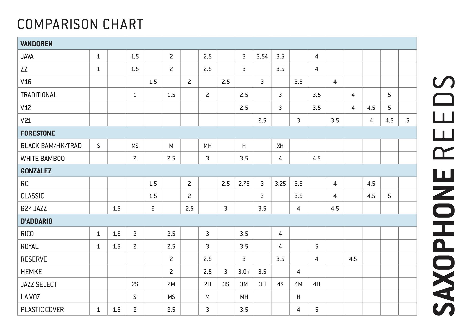 Reed Comparison Charts | Gonzalez Reeds